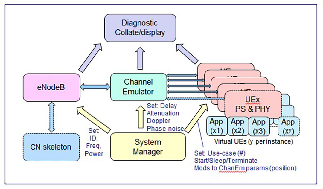 NTN TEST-BENCH - Communications Consultants Worldwide Limited
